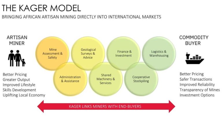 The Kager Model – Kager International Group